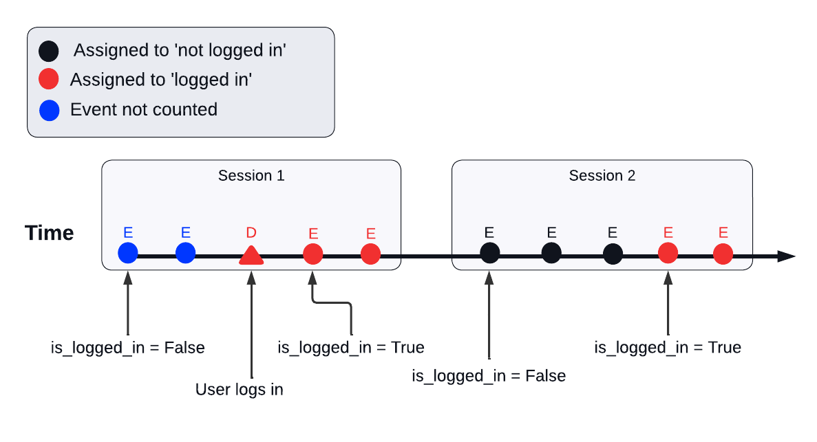 Attributes and segmentation – Support Help Center