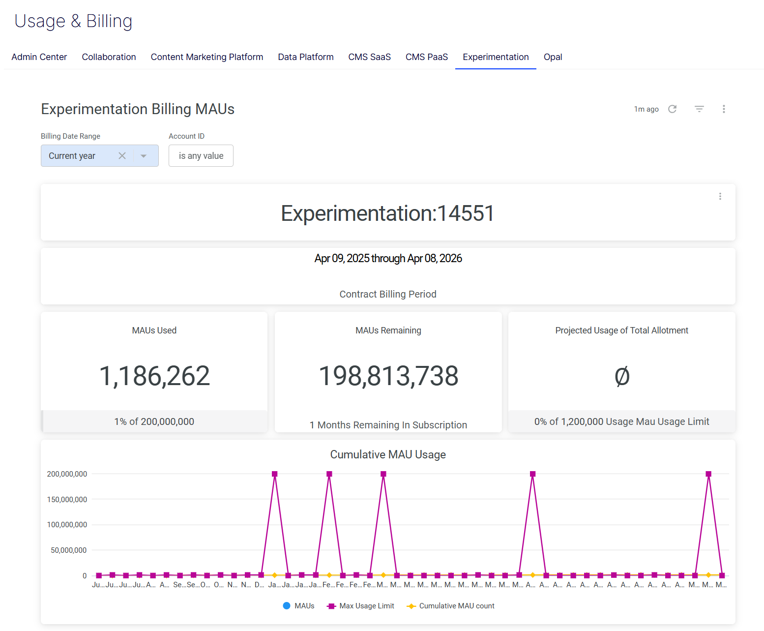 Usage and billing dashboards – Support Help Center