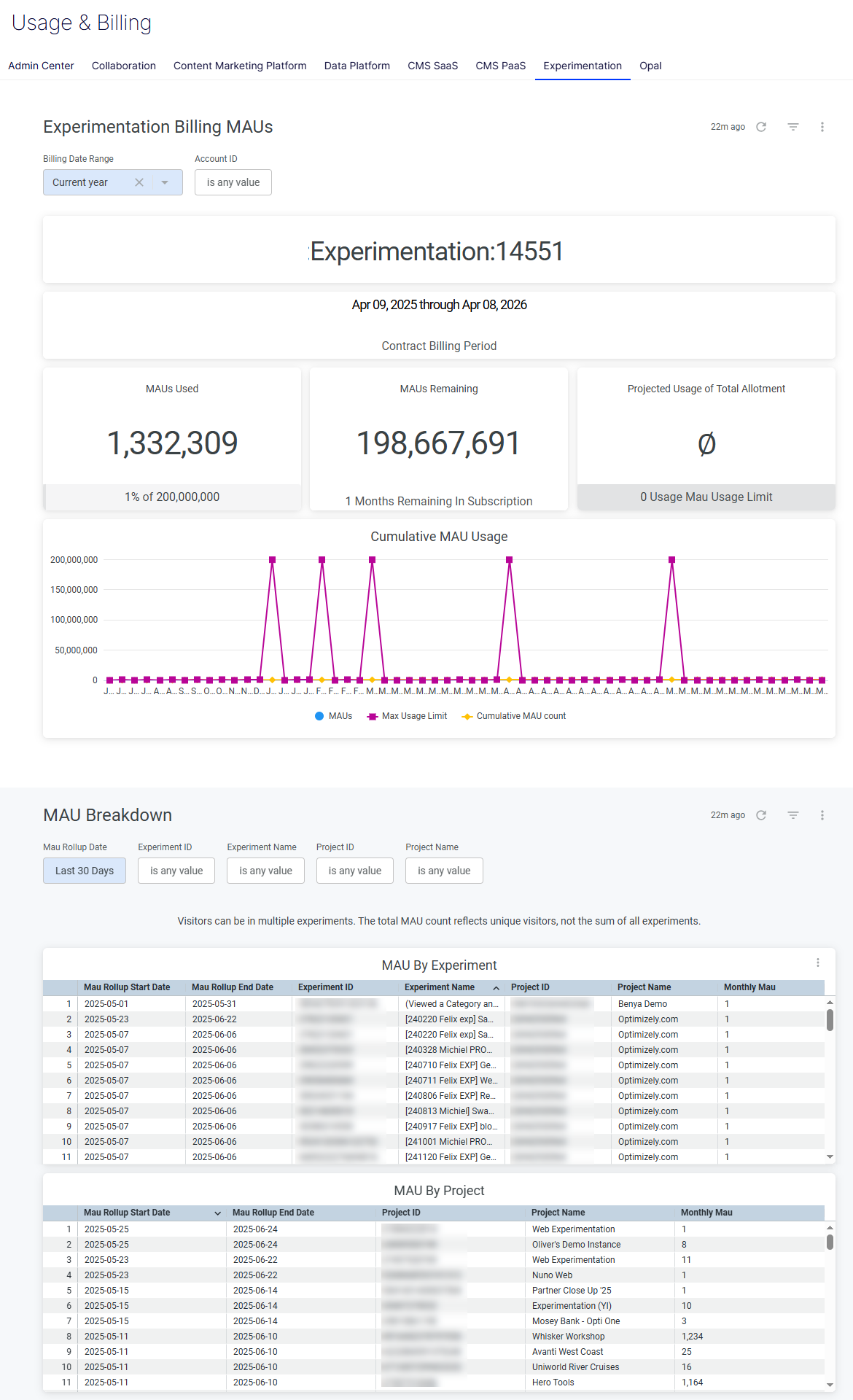 Usage and billing dashboards – Support Help Center