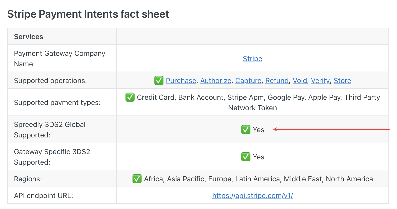 Configure Payment Service – Support Help Center