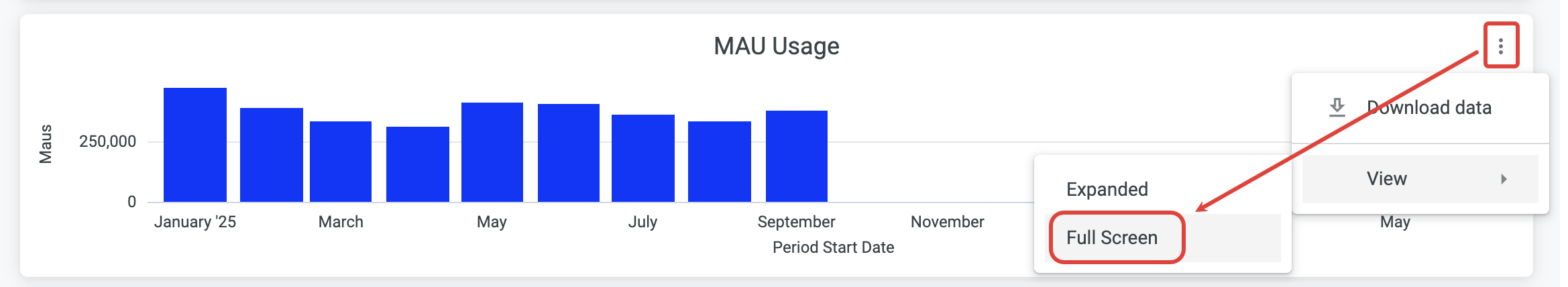 Usage and billing dashboards – Support Help Center