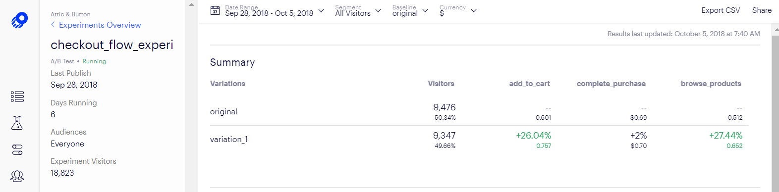 Interpret your Optimizely Experimentation Results – Support Help Center