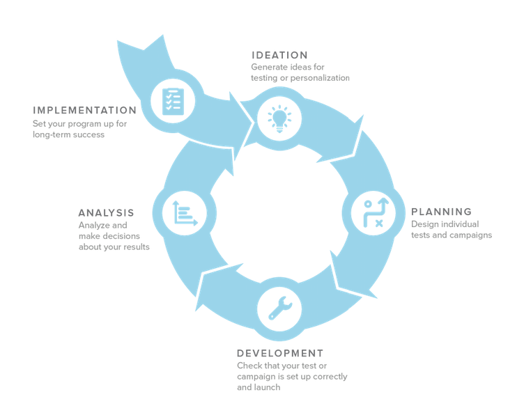 Optimizely Web Experimentation resources – Support Help Center